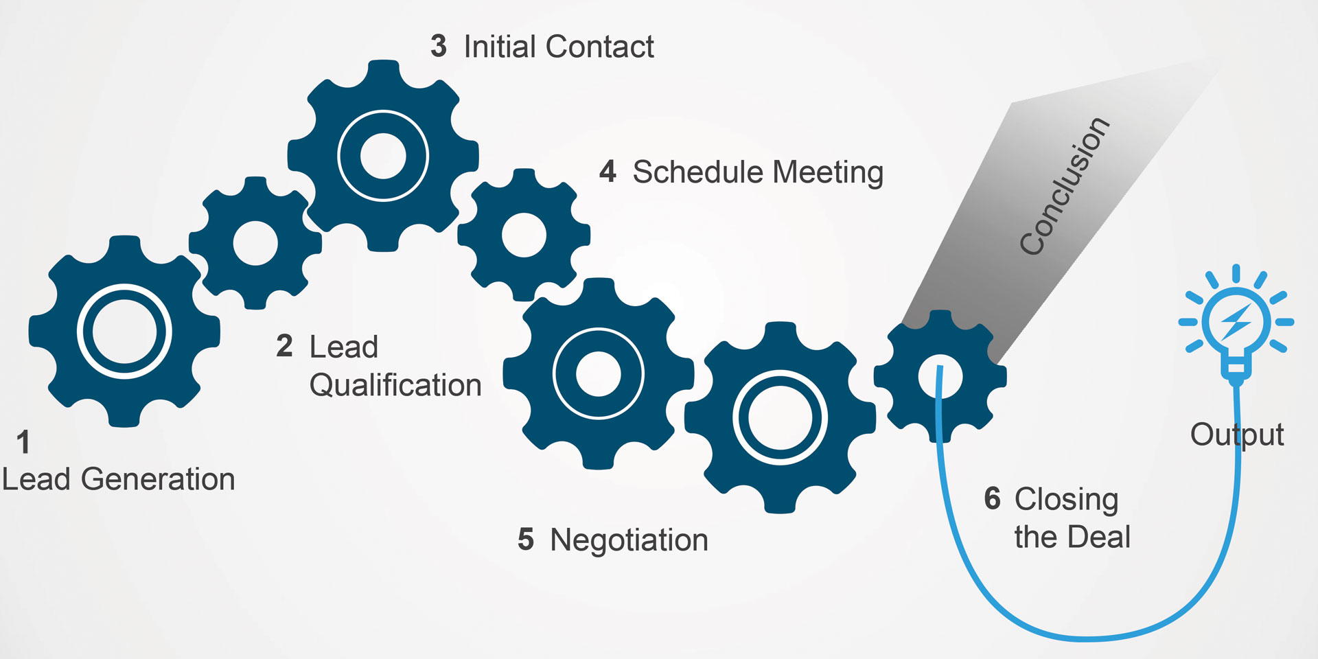 About Phoenix – Phoenix